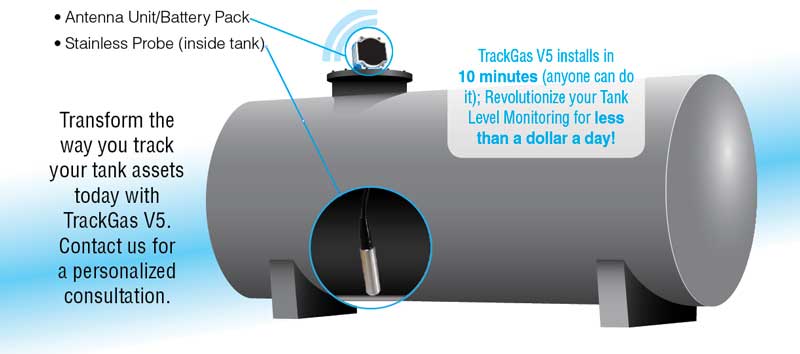 About Us | TrackAlytix | Tank Monitoring Solutions