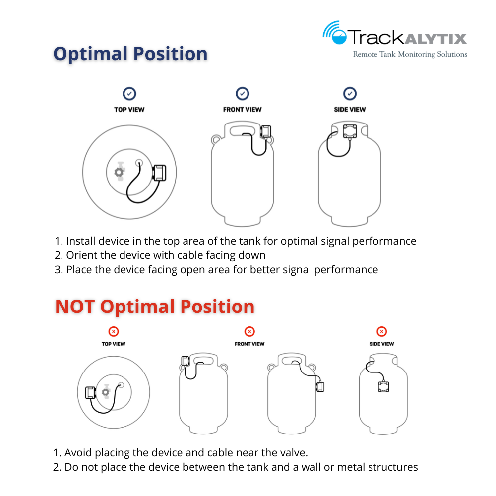 Propane Tank Monitor | TrackAlytix
